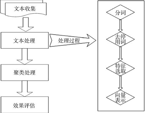 中文文本聚类常用停用词表对比研究