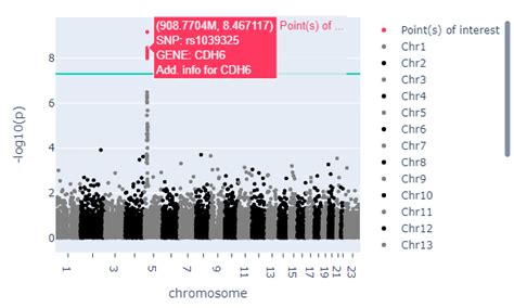github furkanmtorun plotly biovisualization plotly