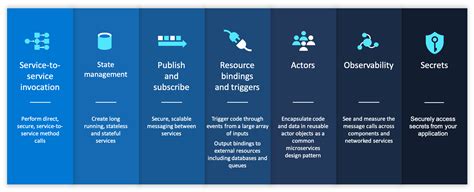 overview dapr docs