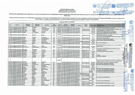 Aptos Y No Aptos Proceso De Nombramiento Del Personal De La Salud