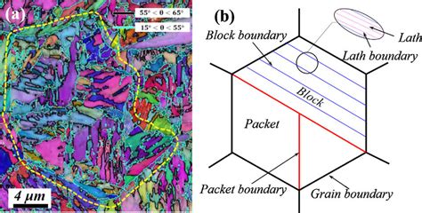 The Typical Ebsd Misorientation And Boundary Mapping On The