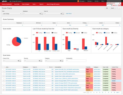 omega db scanner app for splunk splunkbase