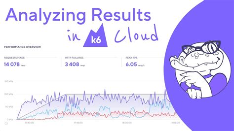 analyzing load testing results in k6 cloud youtube