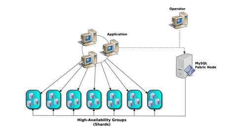 hpc advanced large scale computing at a glance open source high