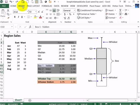 updated learning how to do a box and whisker plot on excel
