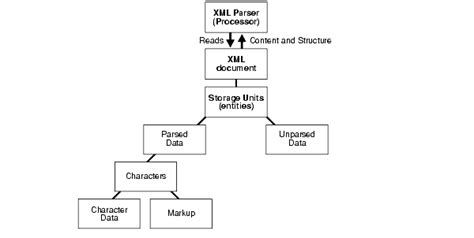 xml parser for java
