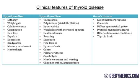 thyroid function test interpretation tft interpretation geeky medics