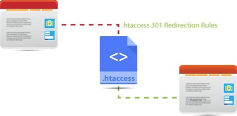 301 redirect using htaccess where you can see examples and step by