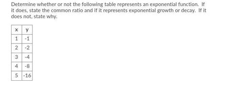 determine whether or not the following table represents an exponential