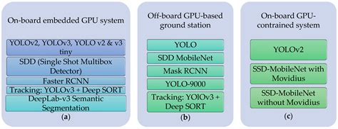 sensors free full text deep learning based real time multiple