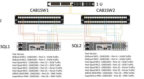 routing load balance nic switch and router redundancy network