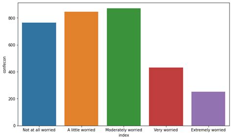 static data visualizations — surfing the data pipeline with python
