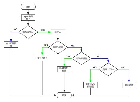 if嵌套 酷python