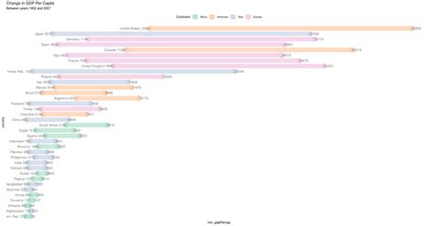 how to properly fit a graph in rmarkdown editor and knitted html