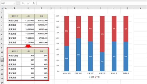 【エクセル】棒グラフの作り方／編集テクニック完全ガイド Command Lab Tech