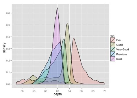 r what is the simplest method to fill the area under a