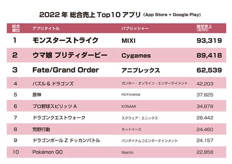 データ年鑑『ファミ通モバイルゲーム白書 2023』発刊 国内外のモバイルゲーム市場を最新データで分析｜ニュース｜角川アスキー総合研究所