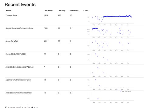 building a scalable postgres metrics backend using the citus extension