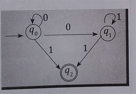 Non Deterministic Finite Automata Examples November 2024