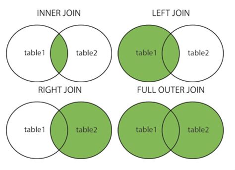sql inner join multiple tables w3schools