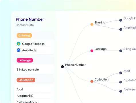 Gdpr Data Mapping What Is It And How To Comply Blog