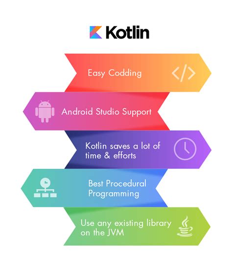 kotlin or java which do android developers prefer cmarix