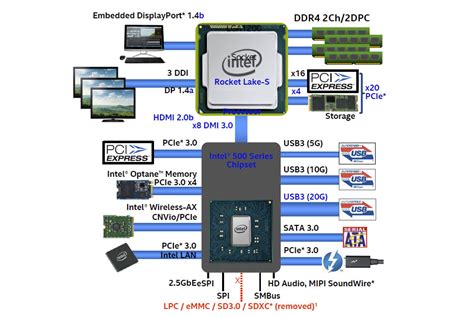 Intel Core I7 11700kf Review Almost As Fast As The 11900k