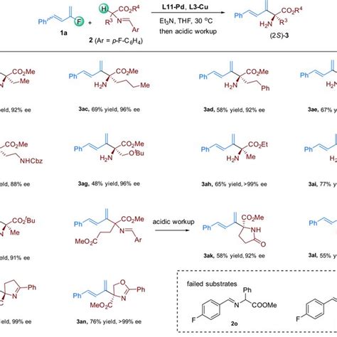 Substrate Scope With Respect To The Aldimine Esters Reaction