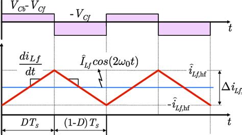 10 Waveform Of The Decoupling Inductor Voltage V Lf Hf T And Current