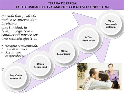 Terapia De Pareja La Efectividad Del Tratamiento Cognitivo Conductual