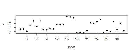 r how to show only a subset of labels on x axis stack