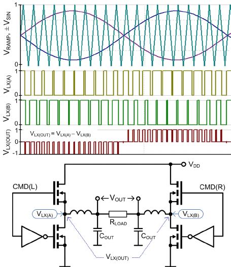 Three Level Shifted Carrier Pwm H Bridge Structure [11] With Related