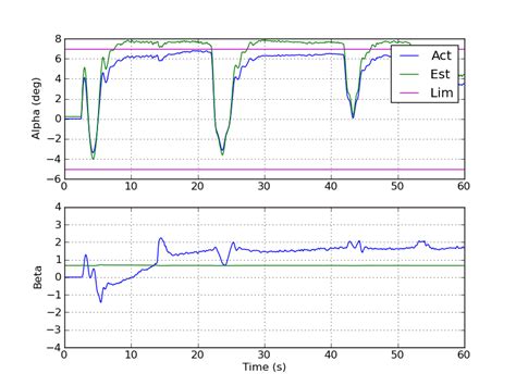 python is there a way to tell matplotlib to loosen the