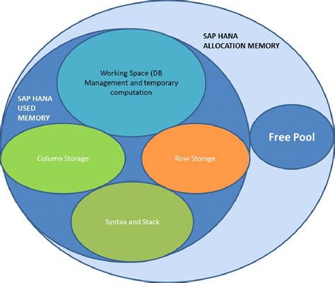 what is sap s 4hana know in detail about this technology h2s media