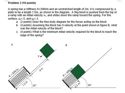 Solved A Spring Has A Stiffness K 30n M And An Unstretched