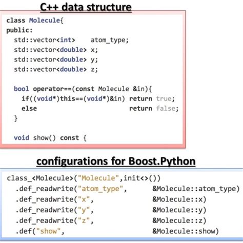 boost python example download scientific diagram