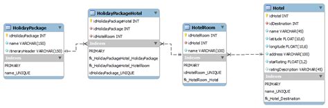 mysql can i use hibernate query language for entities