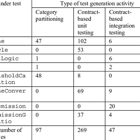nformation about the automated unit test suite of embeddedgear