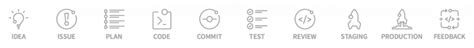 fast and natural continuous integration with gitlab ci gitlab