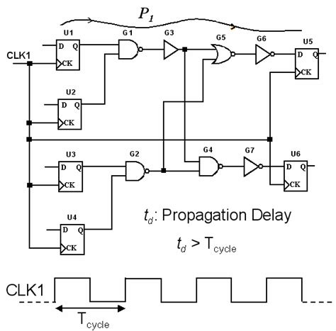 multicycle path example download scientific diagram