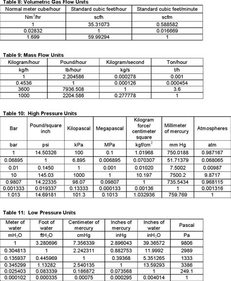 Mass Unit Conversion Table