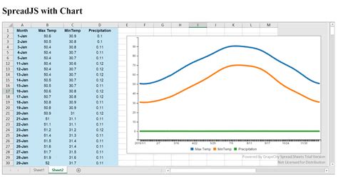 using charts in spreadjs v9