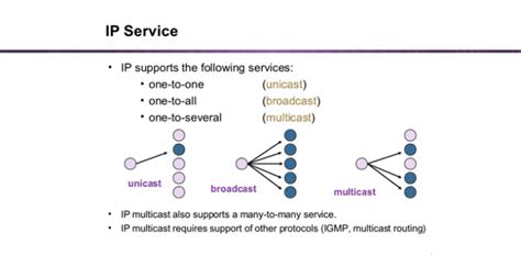 urfi ansari unicast broadcast multicast ethernet mac address