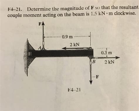 Solved Determine The Magnitude Of F So That The Resultant