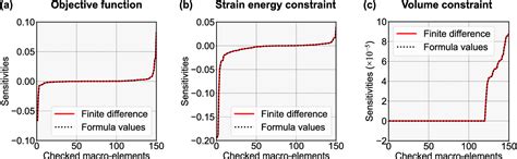 Figure B 12 From Topology Optimization Of Irregular Multiscale