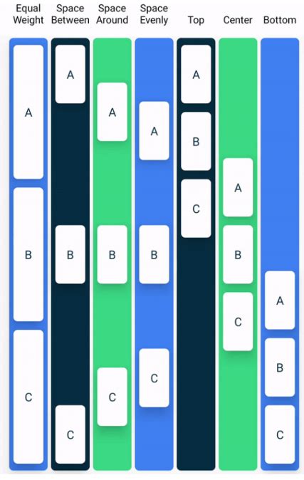 android kotlin jetpack compose column
