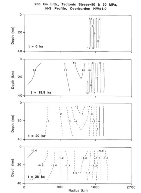 Spatial Distribution Of Dfsm At Four Time Steps For ζ 1 Profile Is