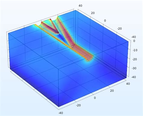 subsurface flow module comsol® 5 2a release highlights