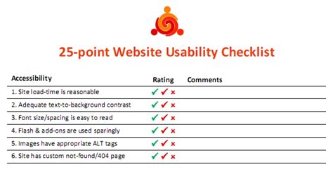 Checklist Con 25 Puntos Para Mejorar La Usabilidad De Un Sitio Web