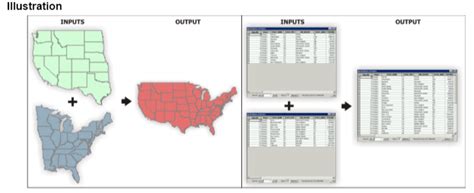 geometry difference between join merge and group geographic
